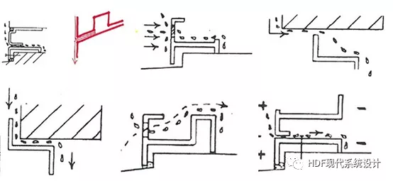 雨幕原理 Rainscreen Principle - HDF现代系统设计